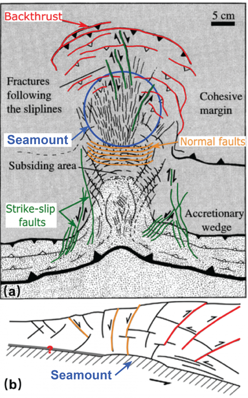 Kinematic Modeling of Subduction Zones - UT Institute for Geophysics